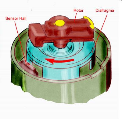 Rasther BOX TM536: Scanner Automotor